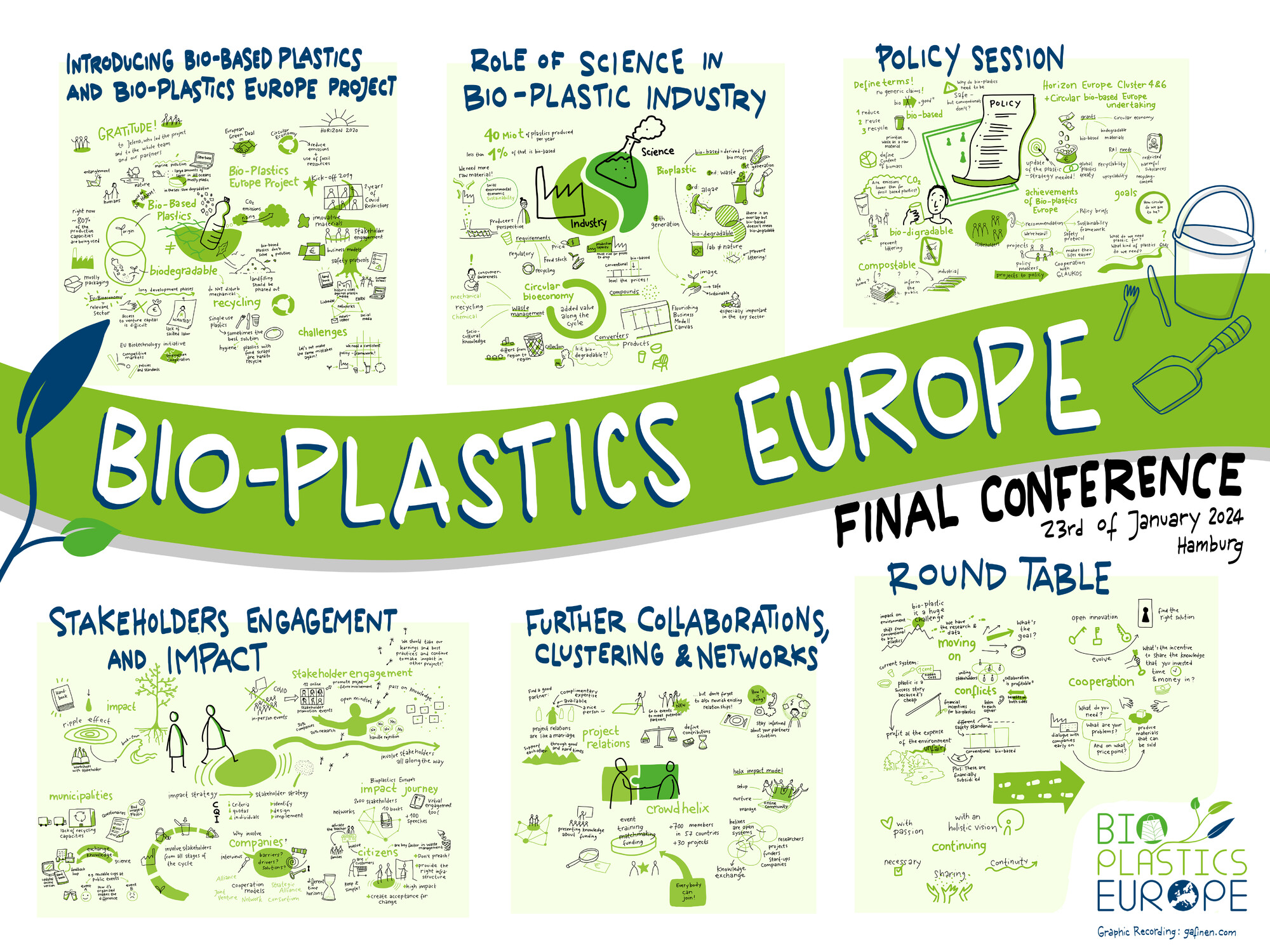 EU project BIO-PLASTICS EUROPE successfully completed: Bio-based and ...